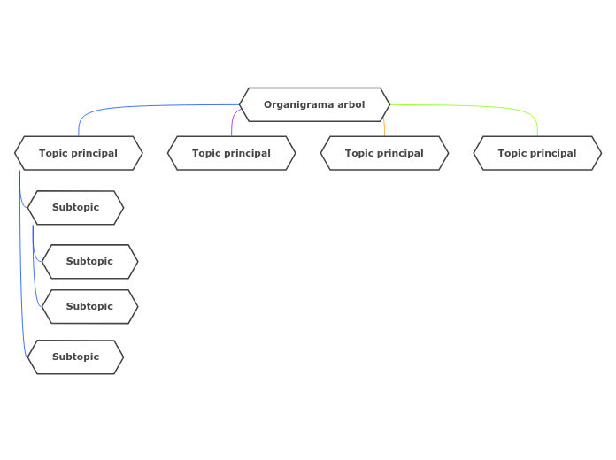 Organigrama arbol - Mind Map